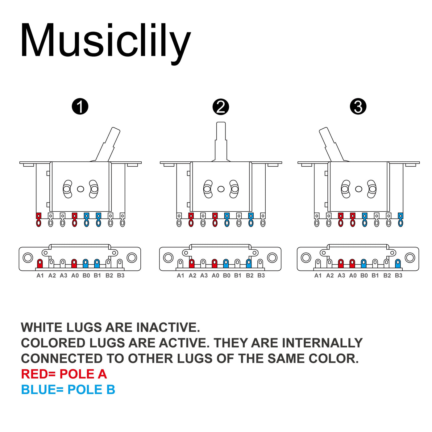 Alpha 3-Way Pickup Selector Blade Switch for Imported Tele Style Elect ...