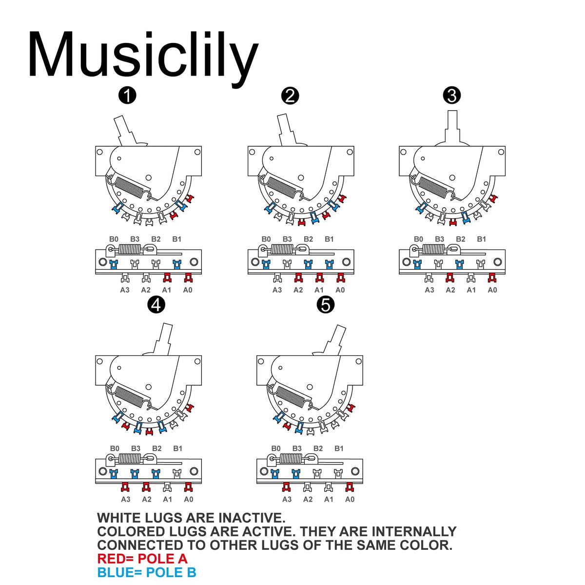 CRL 5-Way Strat Style Guitar Pickup Selector Blade Switch MX2382 Instr ...
