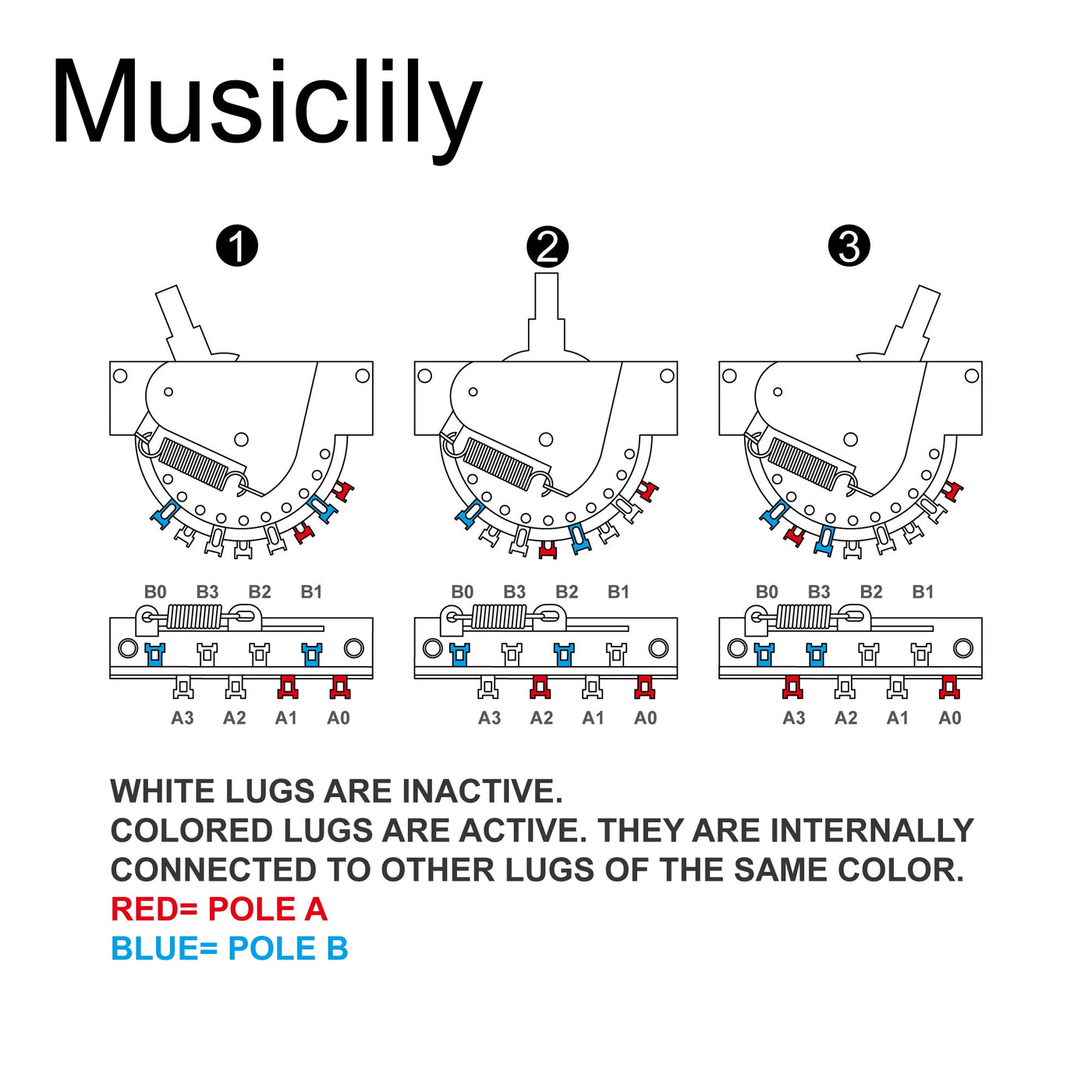 CRL 3-Way Pickup Selector Blade Switch for Tele Style Electric Guitar ...